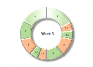 mused.blog - C25K – Week 3 – Run 2